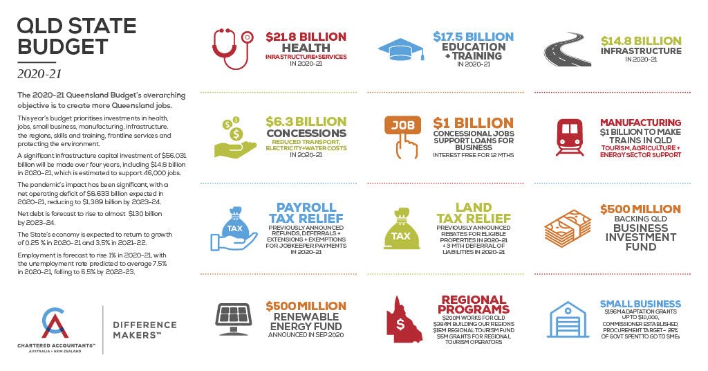 QLD budget - the rebound - businessDEPOT